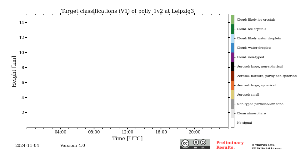 DataVis Leipzig3 - PollyNET