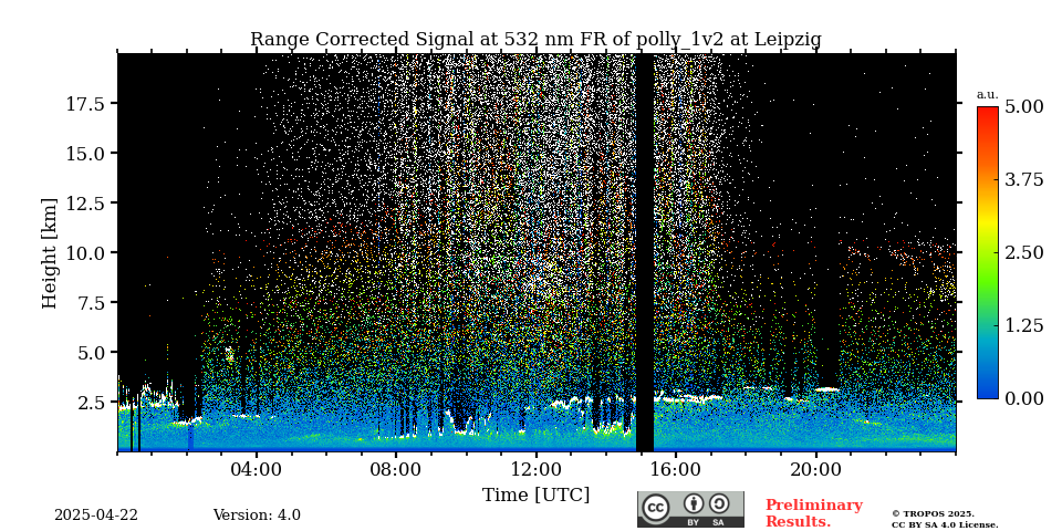 DataVis Leipzig - PollyNET