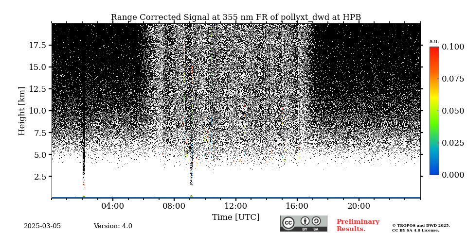 DataVis HPB - PollyNET