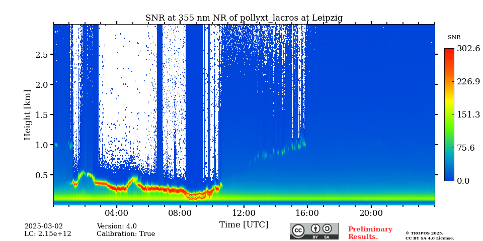 DataVis Leipzig - PollyNET